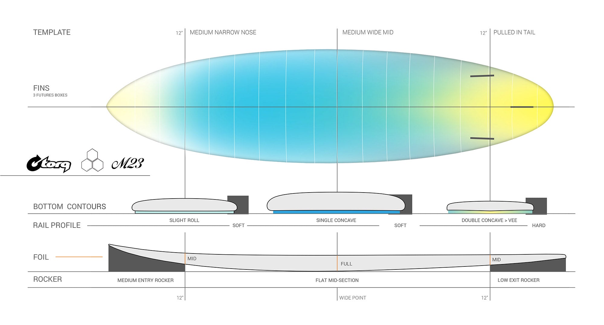 Channel Islands x Torq M23 – Jack's Surfboards